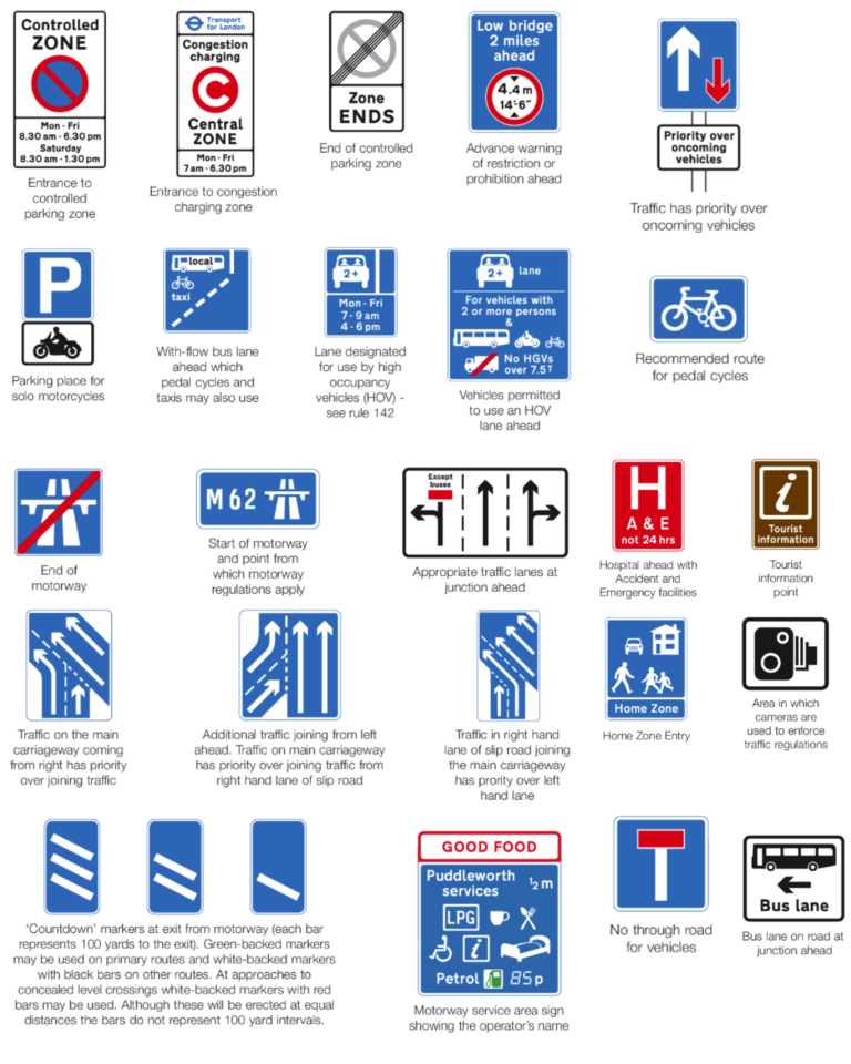 Traffic signs UK: What you must know to drive safely